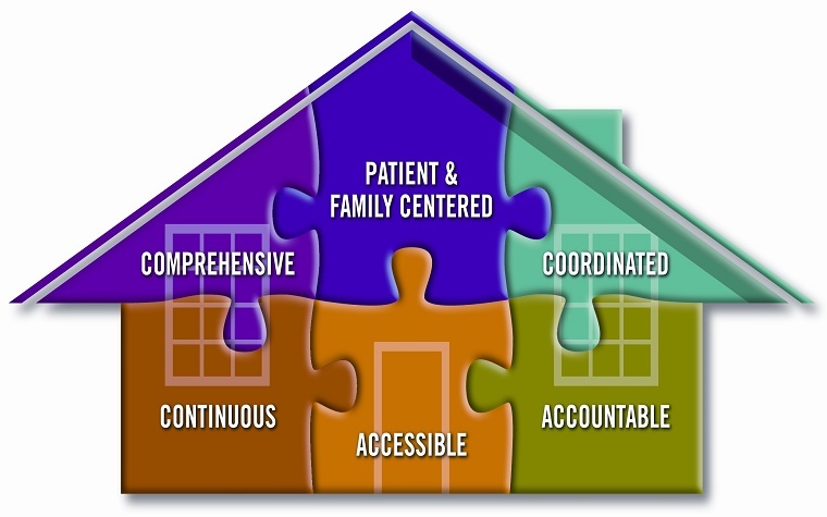 Study pinpoints costs of a Patient-Centered Medical Home | Patient Daily