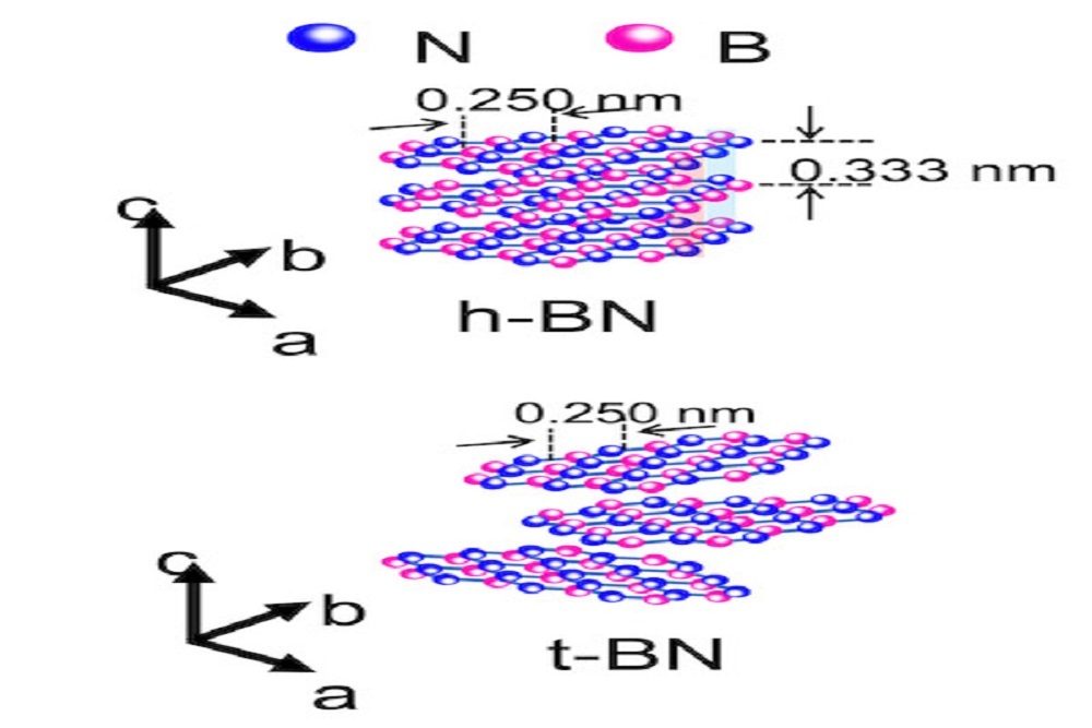 Flashing Creates Hard-To-Get 2D Boron Nitride | Current Science Daily
